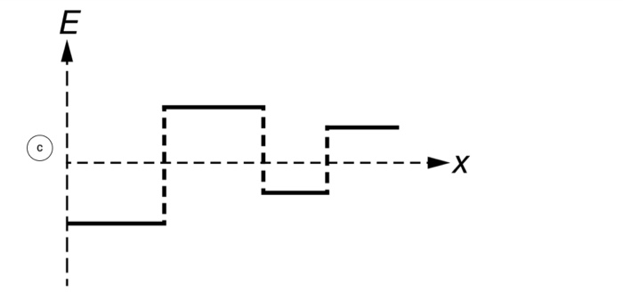 Solved Question 22 V -6 -3 0 +3 +6 +3 0-3 -6 -3 0 --- X X = | Chegg.com