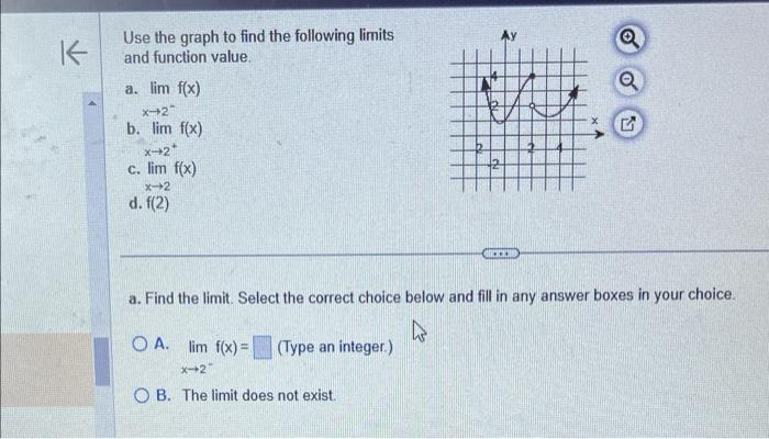 Solved Use the graph to find the following limits and | Chegg.com