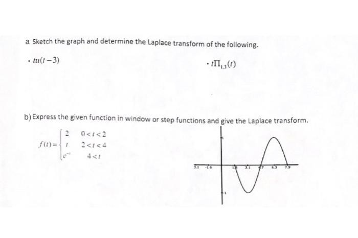 Solved a Sketch the graph and determine the Laplace | Chegg.com