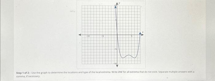 Solved Step 1 of 2: Use the graph to determine the locations | Chegg.com