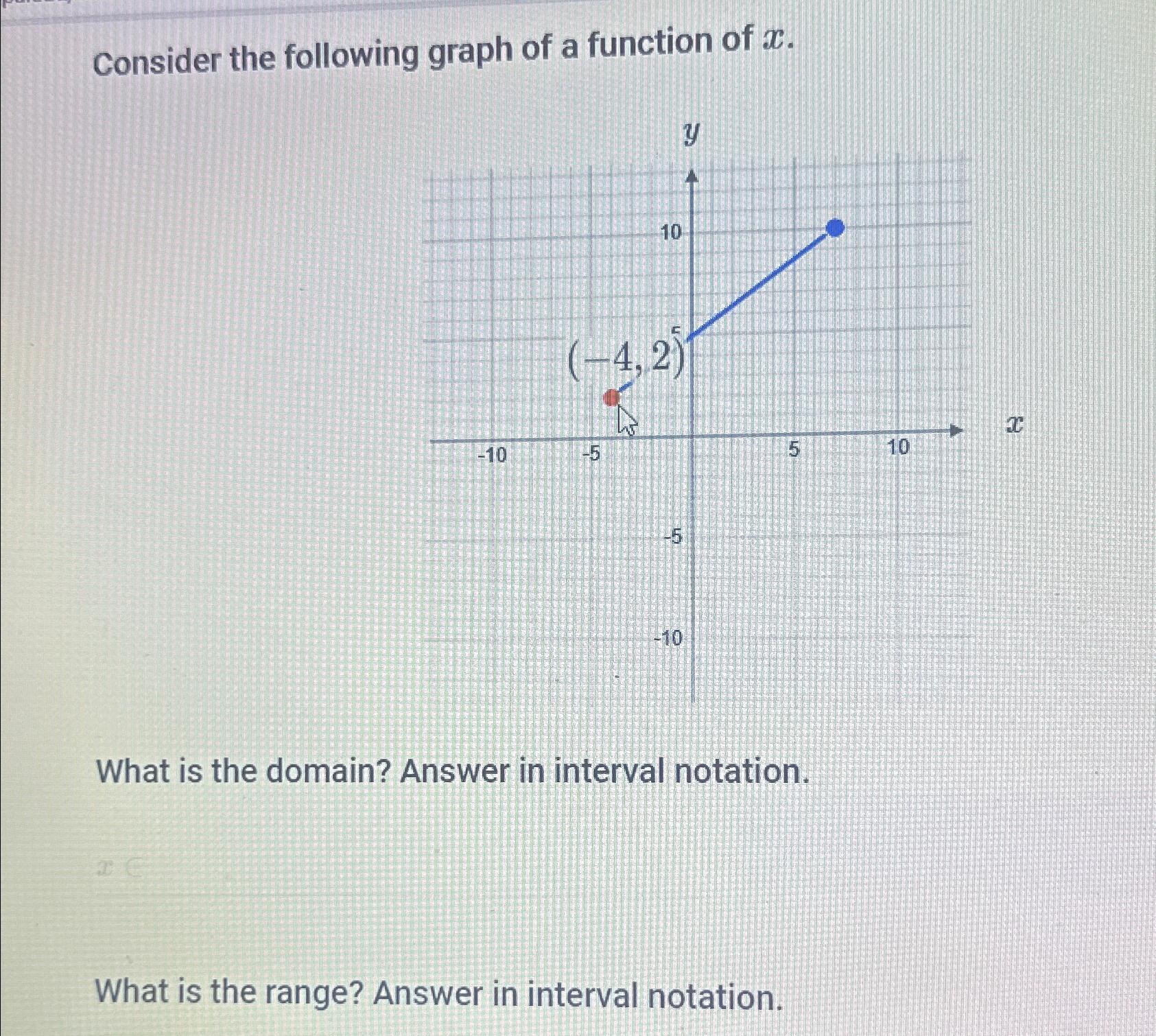 Solved Consider the following graph of a function of x.What | Chegg.com