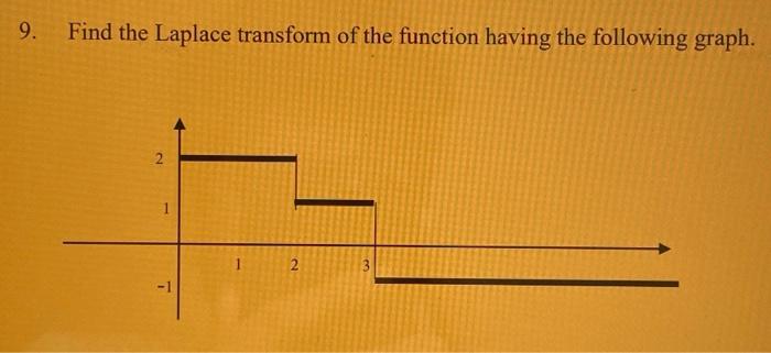 Solved 9. Find the Laplace transform of the function having | Chegg.com