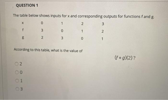 Solved Question 27 The Table Below Shows Inputs For X And 0104