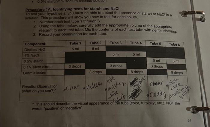 Solved Procedure 1A: Identifying tests for starch and NaCl | Chegg.com