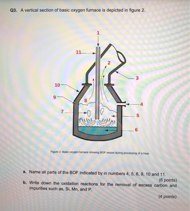 Solved Q3. A vertical section of basic oxygen furnace is | Chegg.com