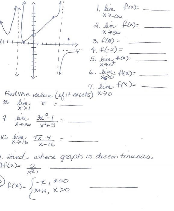 Solved 1. limx→−∞f(x)= 2. limx→∞f(x)= 3. f(θ)= 4. f(−2)= 5. | Chegg.com