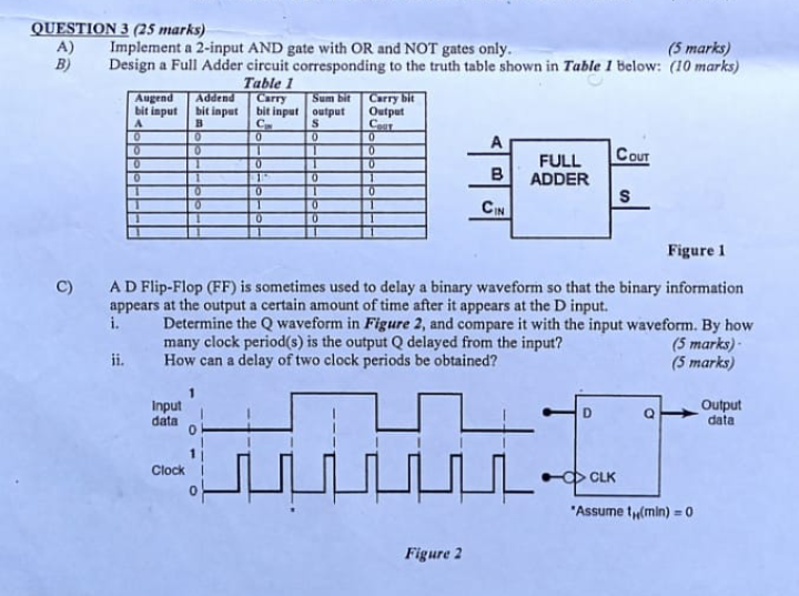 Solved Carry Sum QUESTION 3 (25 marks) A) Implement a | Chegg.com
