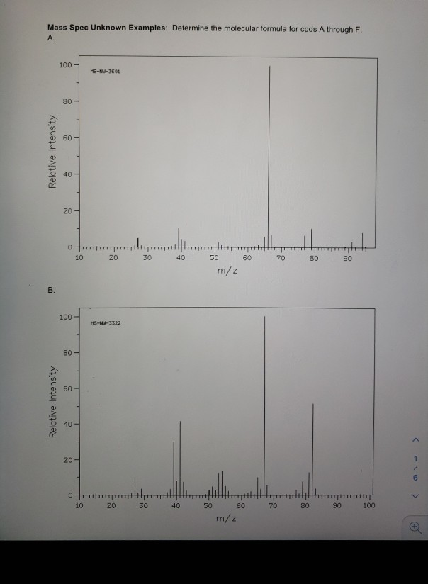 Solved Mass Spec Unknown Examples: Determine the molecular | Chegg.com