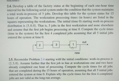 Solved 2.4. ﻿Develop a table of the factory status at the | Chegg.com