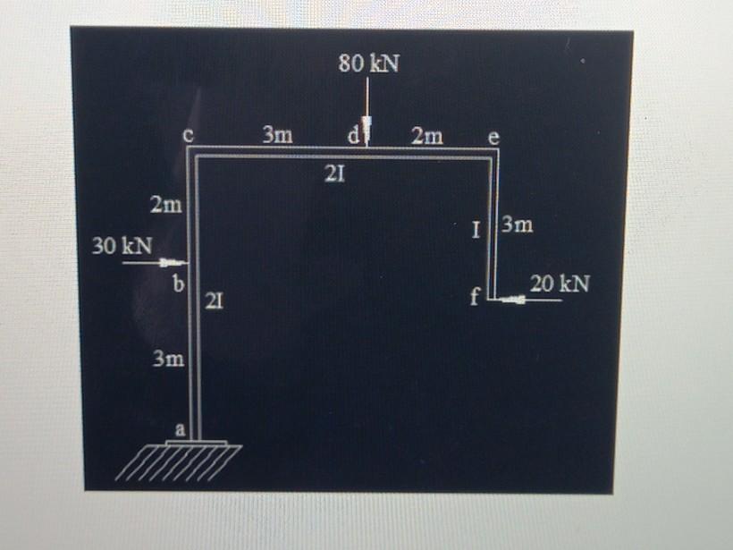 Solved USE VIRTUAL WORK METHOD.For the rigid frame | Chegg.com