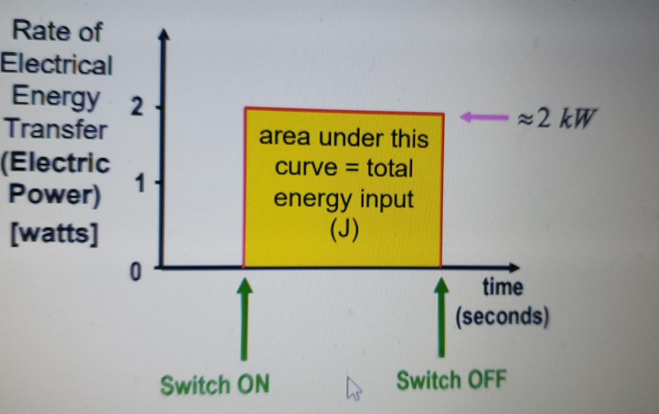 Solved How to calculate the total electrical energy input | Chegg.com