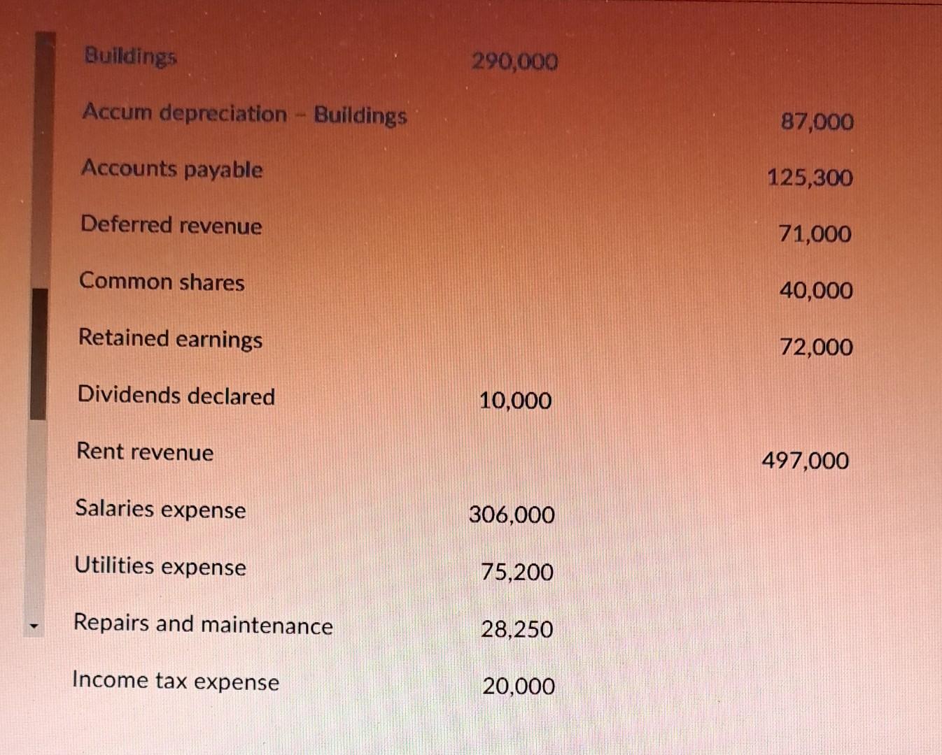 Solved Adjusting Journal Entries (11 marks) The following is | Chegg.com