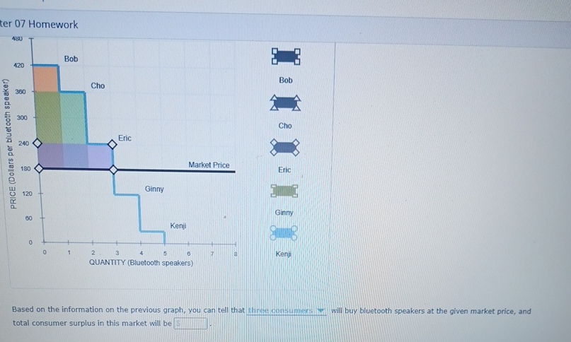Solved ter 07 ﻿HomeworkBased on the information on the | Chegg.com