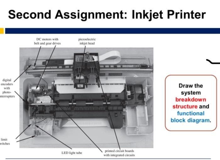 Solved Second Assignment: Inkjet Printer | Chegg.com
