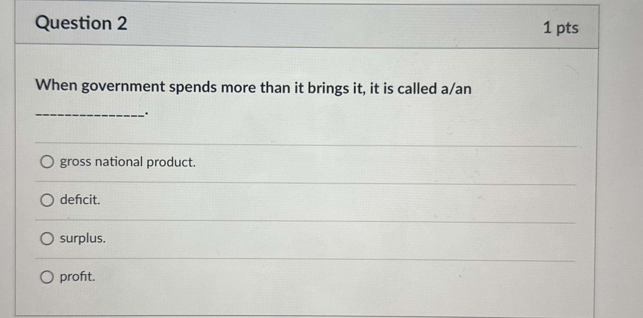 Solved Question 21 ﻿ptsWhen government spends more than it | Chegg.com