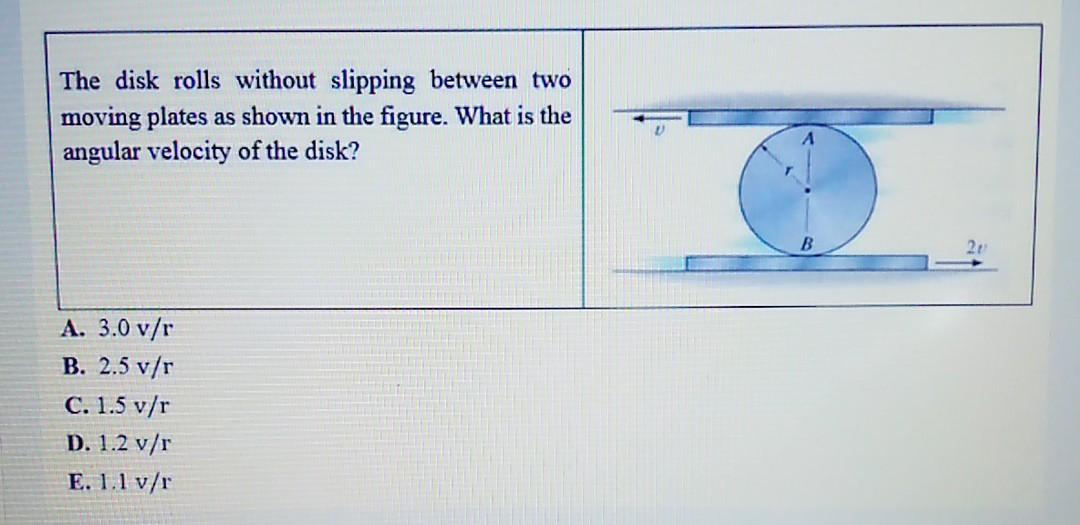 Solved The disk rolls without slipping between two moving | Chegg.com