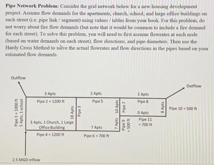 Pipe Network Problem: Consider the grid network below | Chegg.com