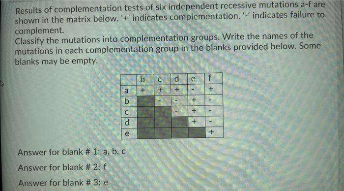 Solved Results of complementation tests of six independent | Chegg.com