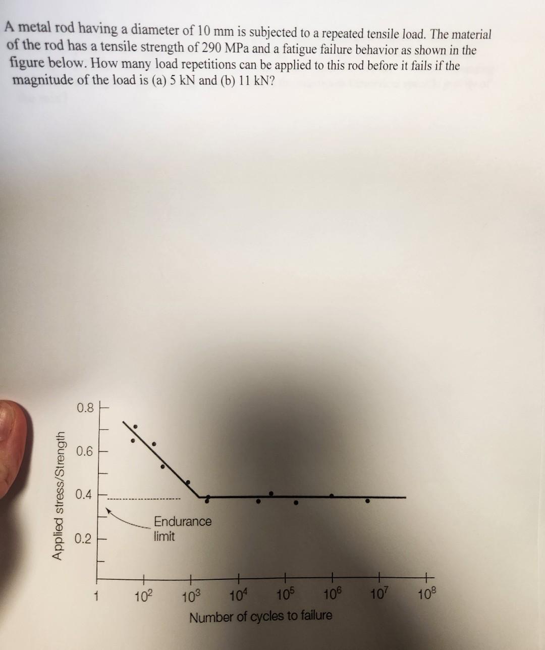 Solved PLEASE HELP ASAP. This homework assignment is due in | Chegg.com
