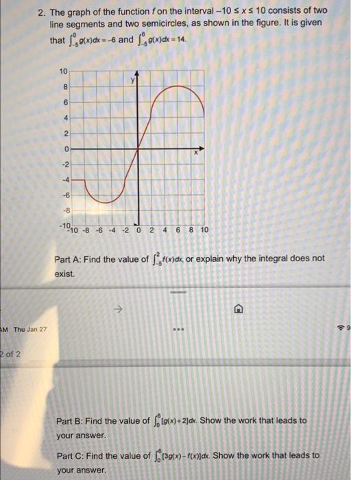 Solved 2. The graph of the function f on the interval - 10 | Chegg.com