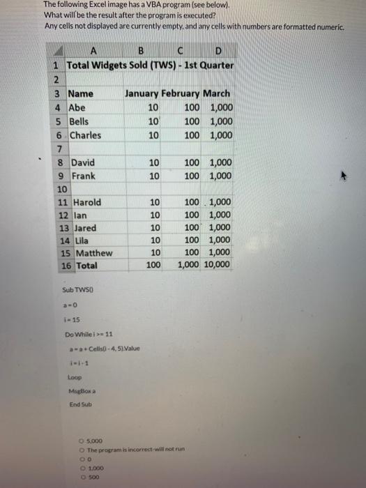 [Solved]: The following Excel image has a VBA program (see