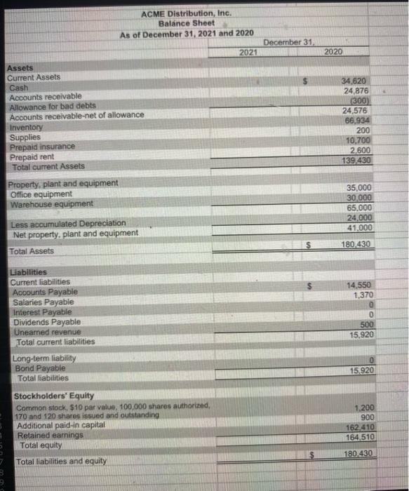 Solved ACME Distribution, Inc. Trial Balance December 31, | Chegg.com