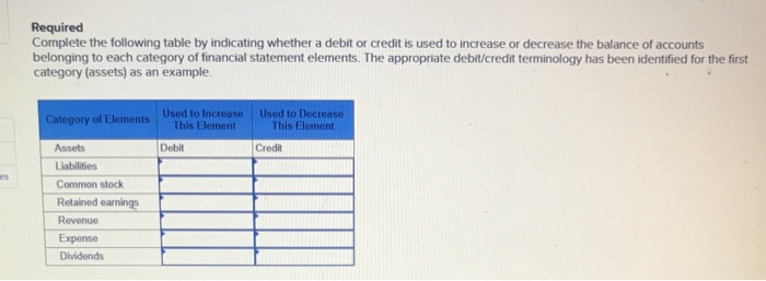 Solved Required Complete the following table by indicating | Chegg.com