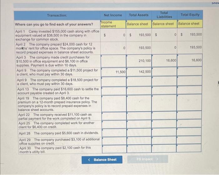 Solved I really need help on figuring out the FS impact on | Chegg.com