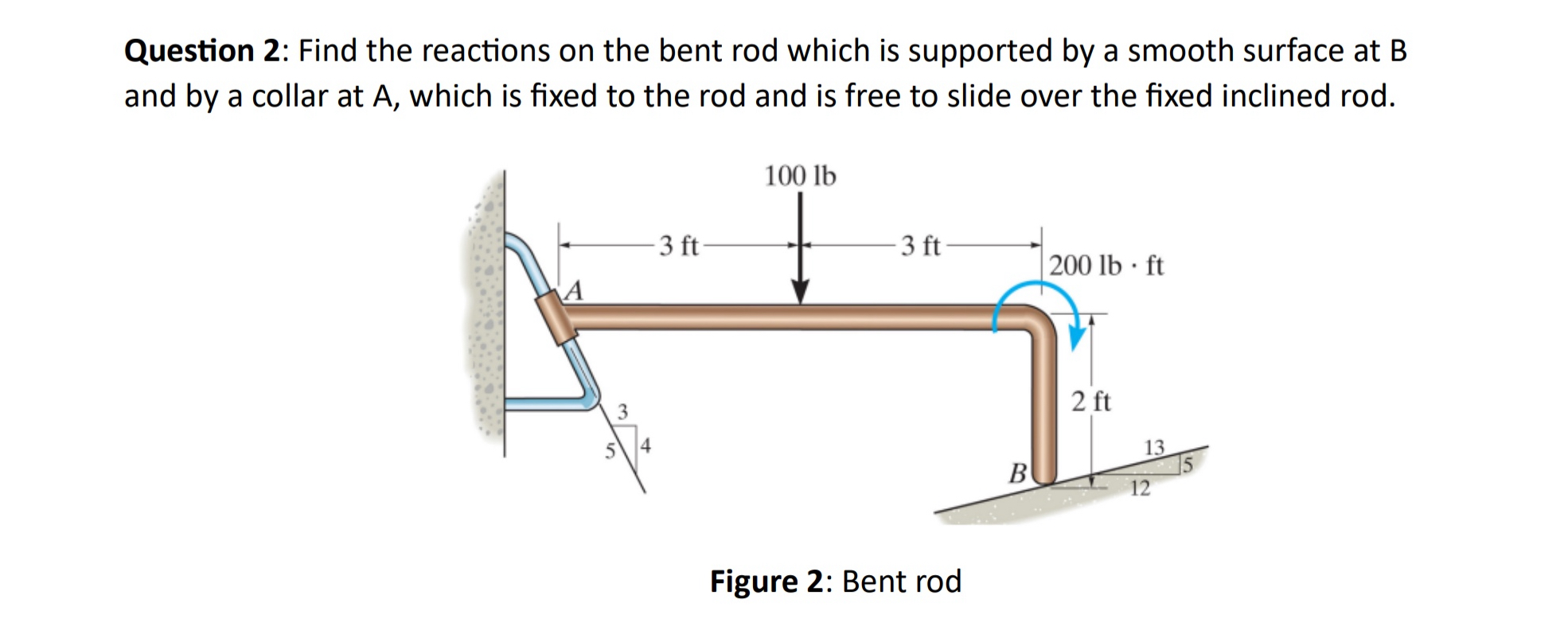 Solved Question 2: Find the reactions on the bent rod which | Chegg.com