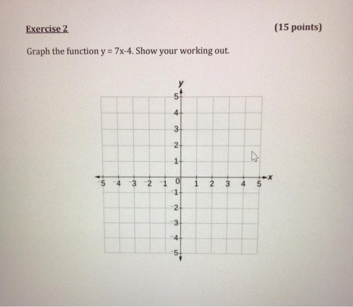 Solved Exercise 2 (15 points) Graph the function y = 7x-4. | Chegg.com