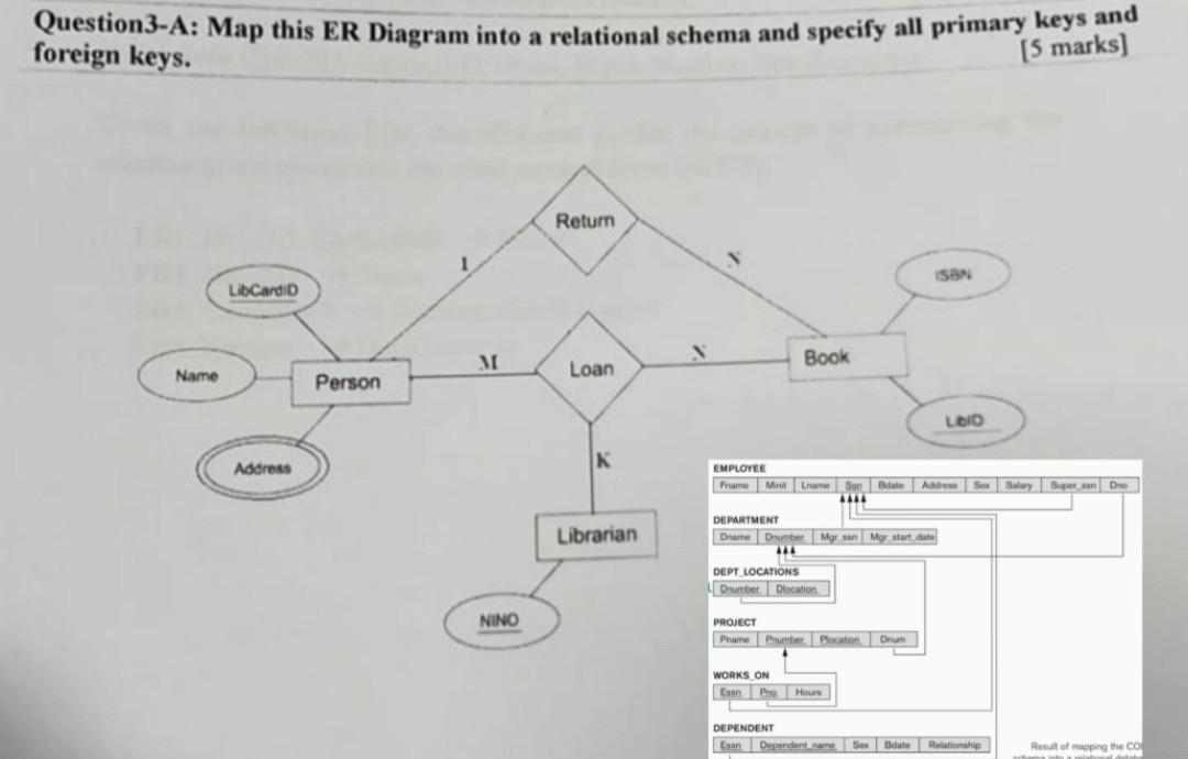 Solved Question3-A: Map this ER Diagram into a relational | Chegg.com