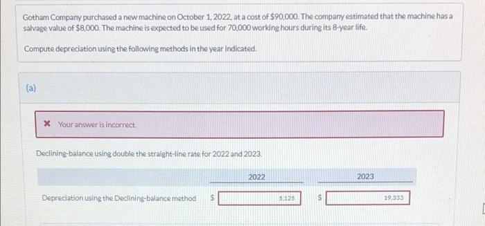 Solved Gotham Company purchased a new machine on October 1, | Chegg.com