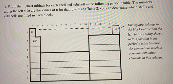 Solved 3. Fill in the highest orbitals for each shell and | Chegg.com