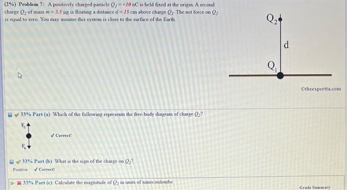 Solved (2\%) Problem 7: A positively charged particle | Chegg.com