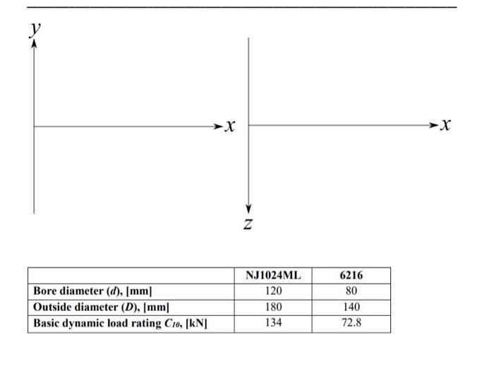 Solved Figure shows a countershaft with helical gear (B), | Chegg.com