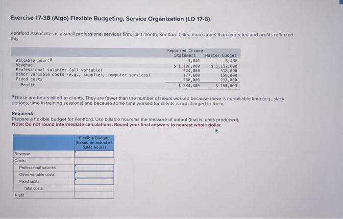 Solved Exercise 17-38 (Algo) Flexible Budgeting, Service | Chegg.com