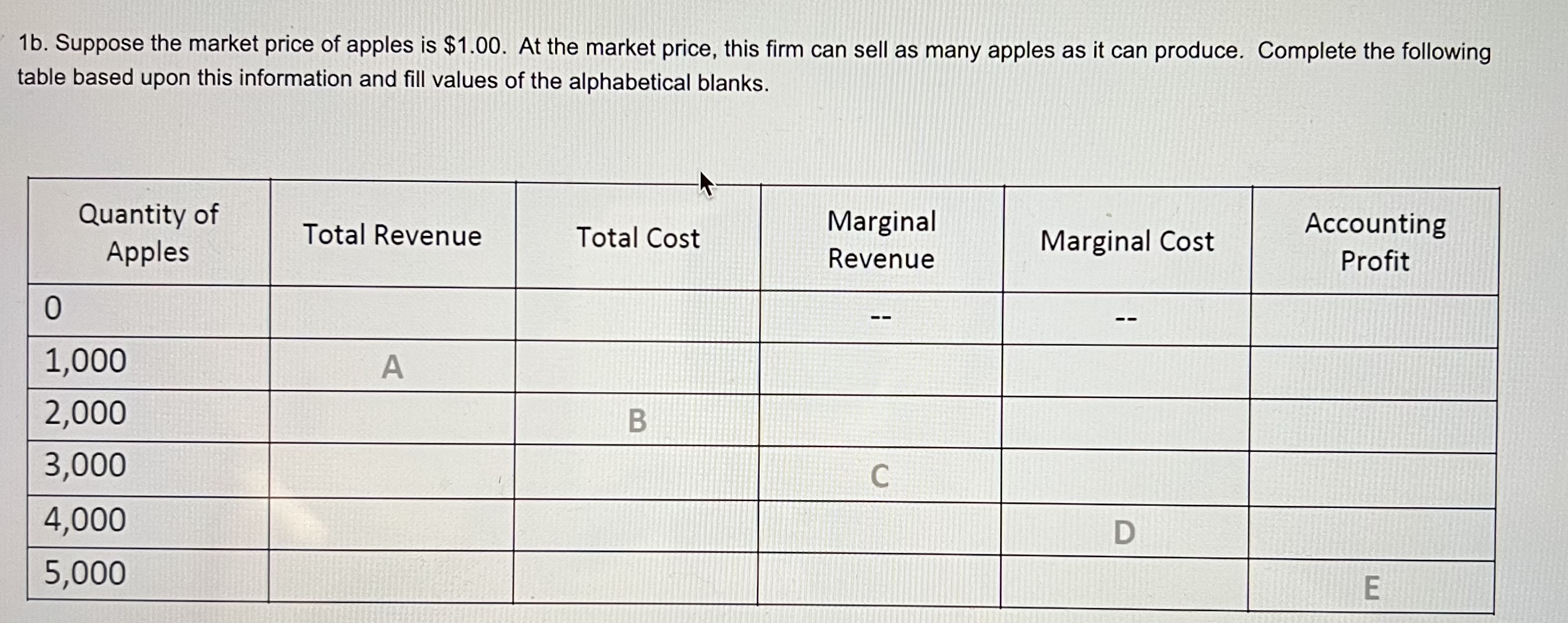Solved 1b. ﻿Suppose the market price of apples is $1.00. ﻿At | Chegg.com