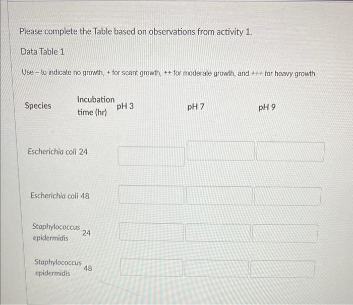 what are the growths of each species after the | Chegg.com
