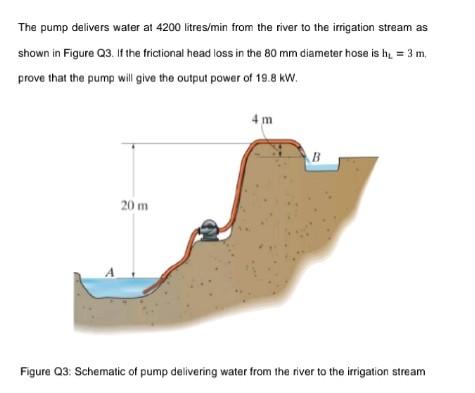 Solved The pump delivers water at 4200 litres/min from the | Chegg.com