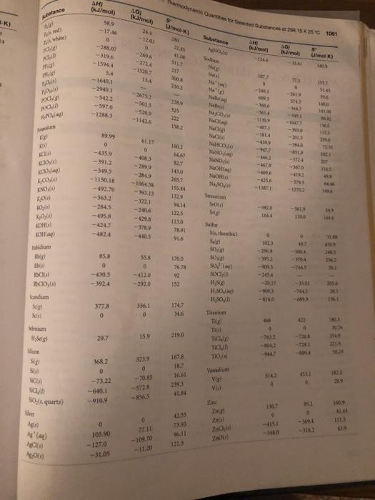 Solved Using the data from appendix C, write the equilibrium | Chegg.com