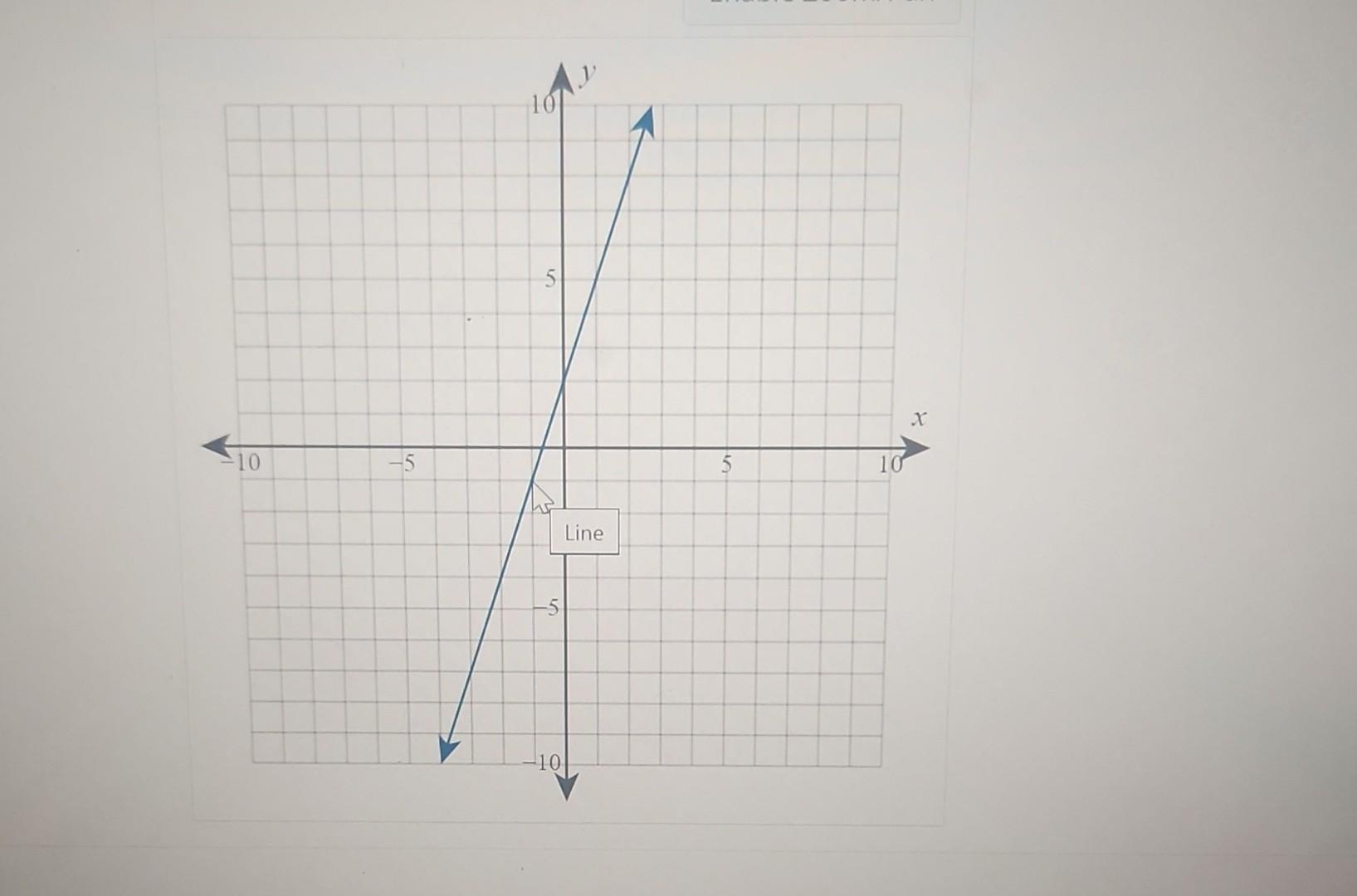 Solved Find the equation of the line shown. Enter your | Chegg.com