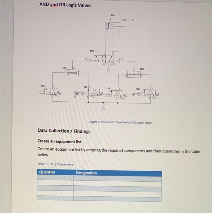 Solved AND and OR Logic Valves Figure 2. Pneumatic Circuit | Chegg.com