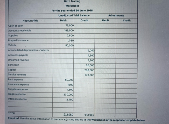 Solved Adjusting entries (Accounting Worksheet) (10 marks) | Chegg.com