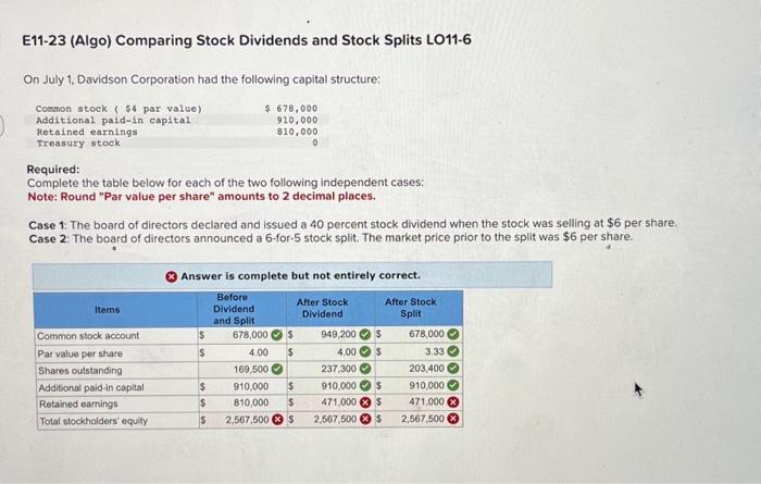 Solved E11-23 (Algo) Comparing Stock Dividends and Stock | Chegg.com