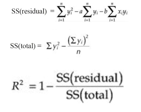 Solved 10. Buying a Used Truck: Coefficient of | Chegg.com