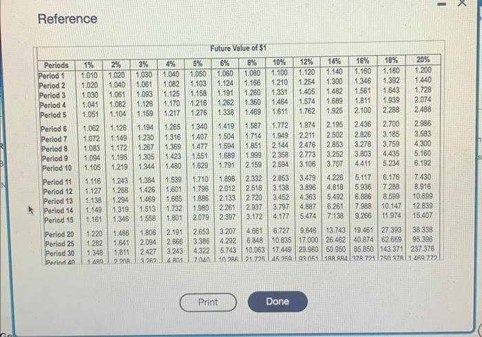 Solved inflows are as folowe? (Click the konn ta view the | Chegg.com