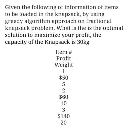 Solved Given the following of information of items to be | Chegg.com
