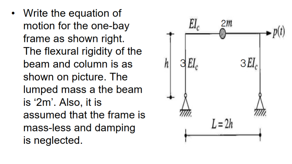 Solved - ﻿Write the equation of motion for the one-bay frame | Chegg.com