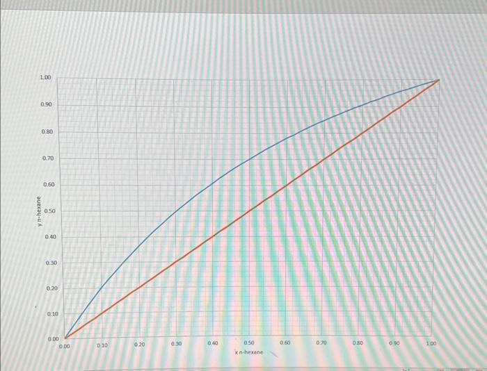 [Solved]: Questions: The distillation column has two feeds