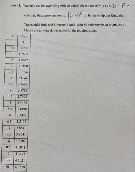 Solved (8 pts) 5. You may use the following table of values | Chegg.com
